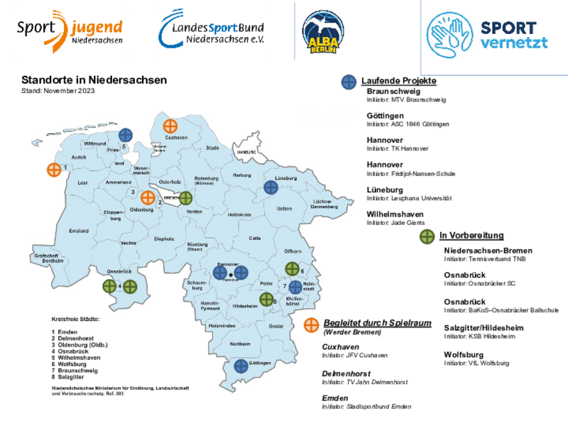 SPORT VERNETZT- Sportjugend